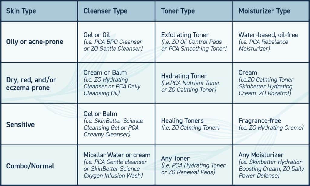 How to Build a Skincare Routine – Focus Aesthetics